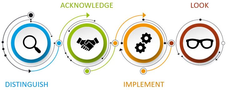 Four Step Process Bubblebox