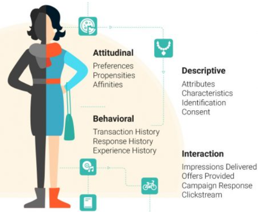 Earned-Data – Bubblebox